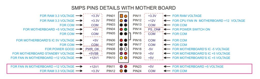 Computer SMPS perfect testing 22 | SMPS Service