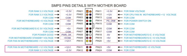 Computer SMPS perfect testing 22 | SMPS Service